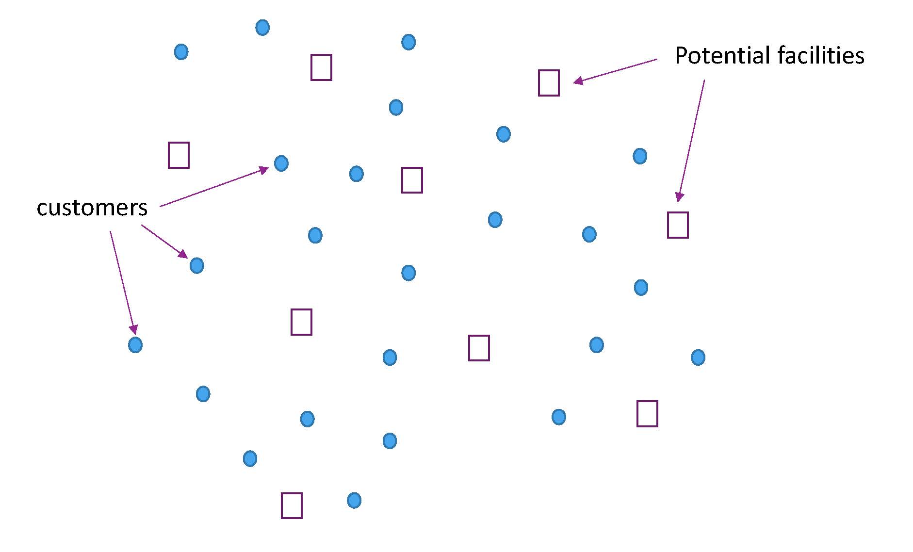 Tutorial 3: Index-based constraints (Facility Location) – elytica
