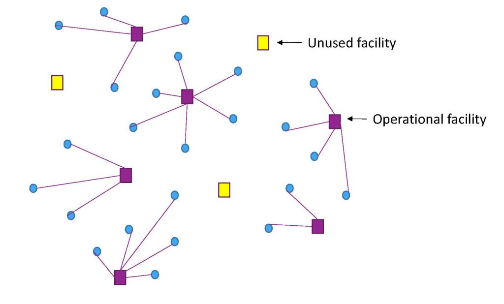 Tutorial 3: Index-based constraints (Facility Location) – elytica
