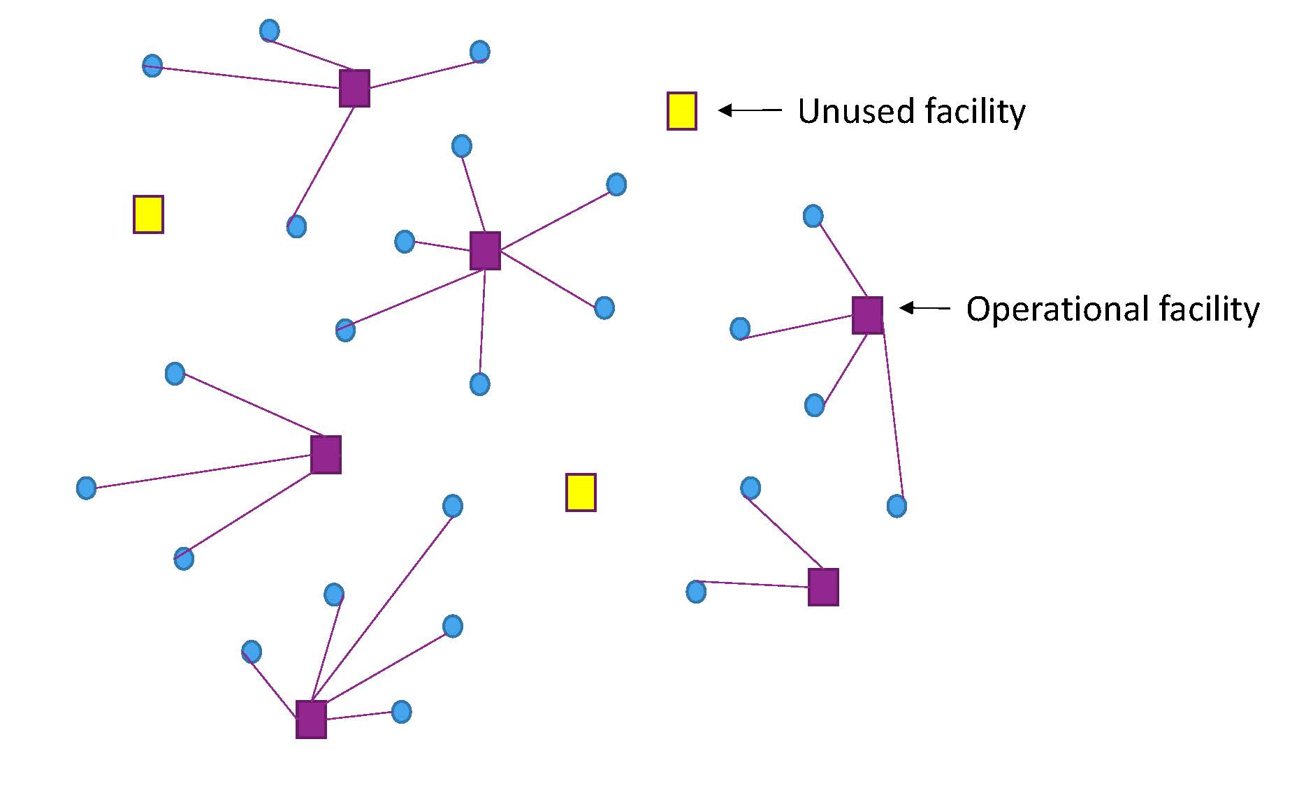 Tutorial 3: Index-based constraints (Facility Location) – elytica