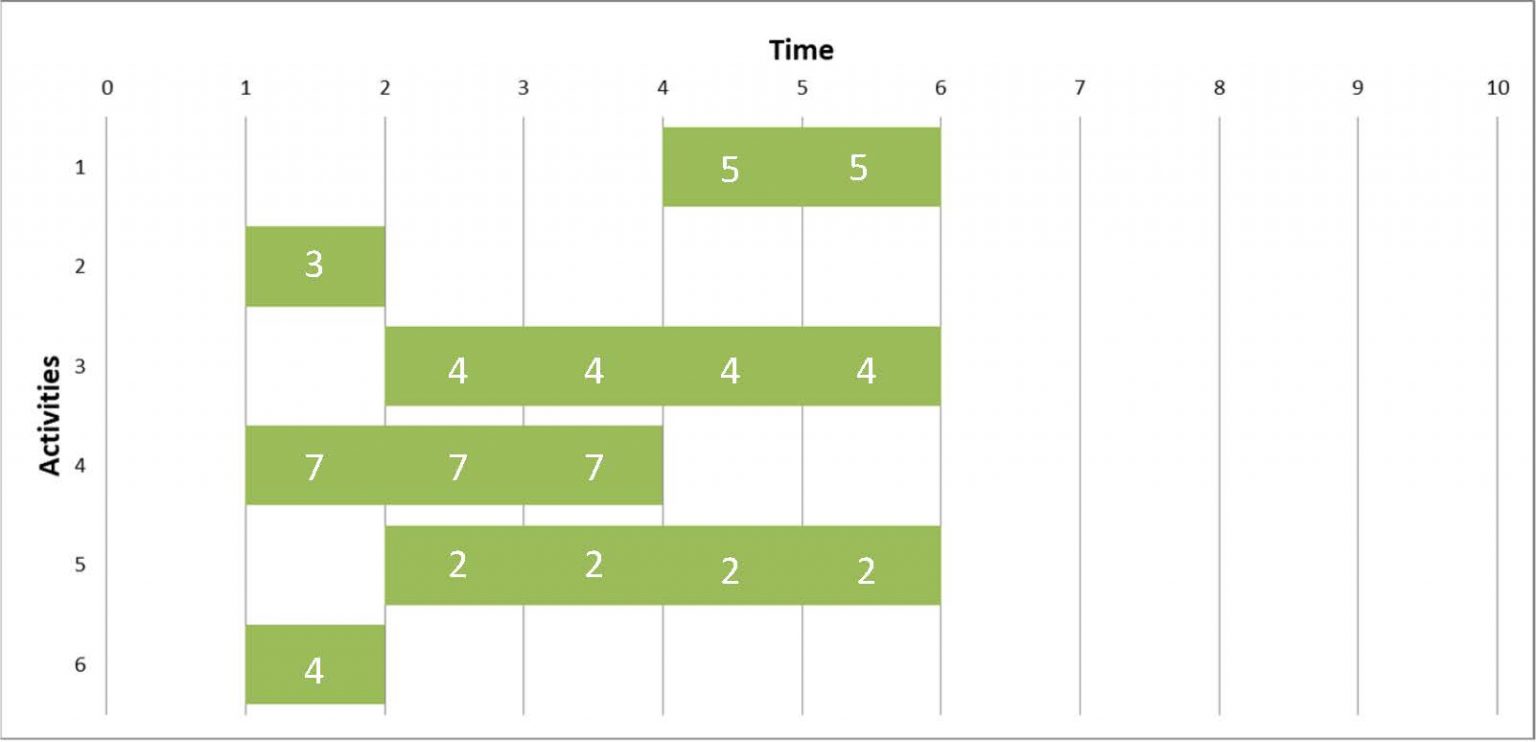 Tutorial 6: Reading data from Excel (Scheduling) – elytica