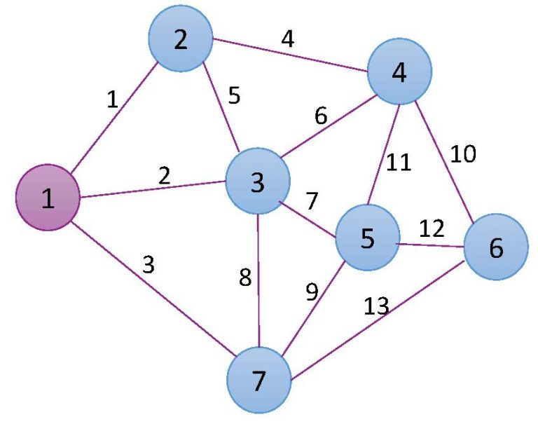 Tutorial 5 Advanced Data Input Using Python Traveling Salesman Elytica