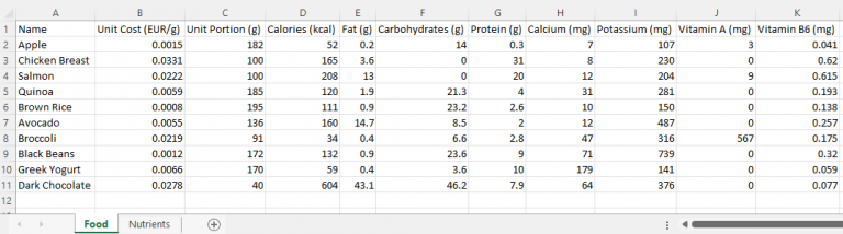 Tutorial 9: Working with JSON file formats (Diet problem) – elytica