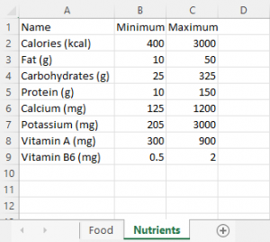 Tutorial 9: Working with JSON file formats (Diet problem) – elytica